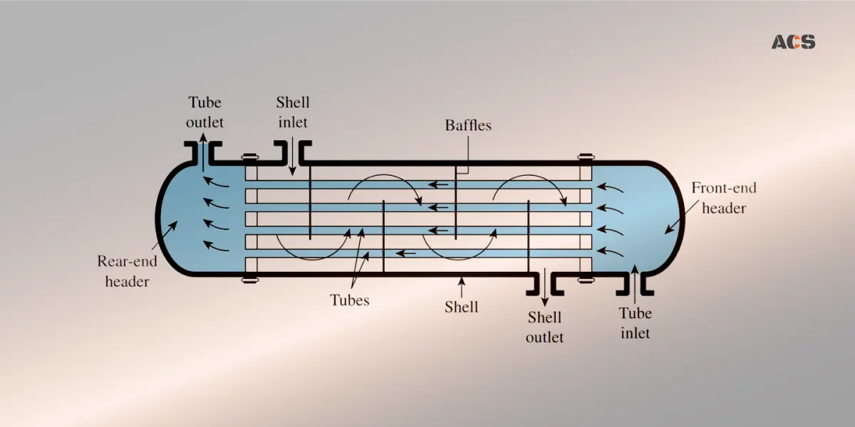 Heat Exchanger: Definisi, Prinsip Kerja, dan Konfigurasi - ACS